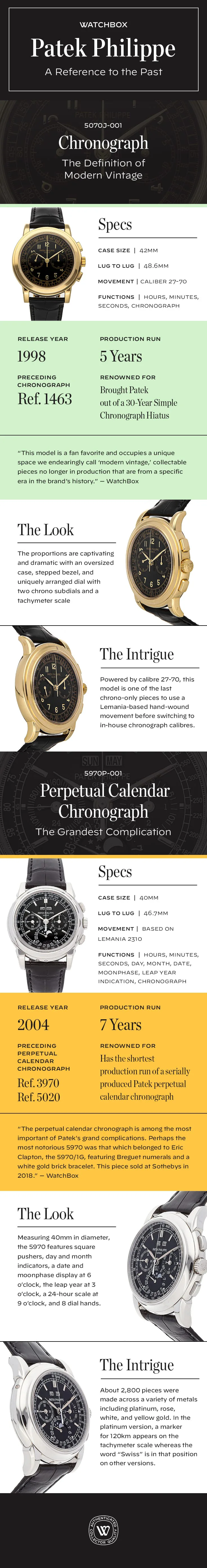 The History of Patek Phillipe